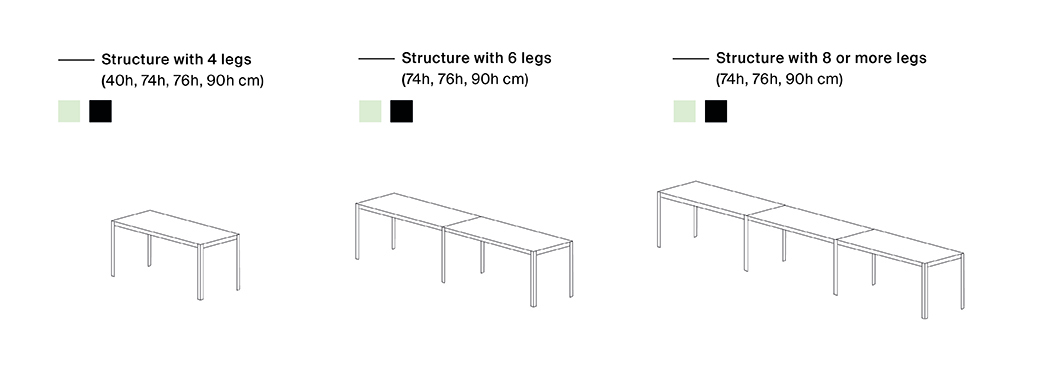 How the system works – Furniture Systems in Mobles 114